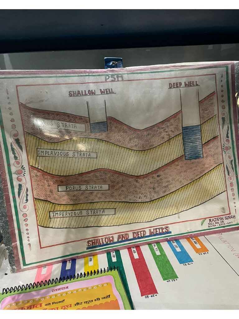 PSM Spotting Samples | PDF