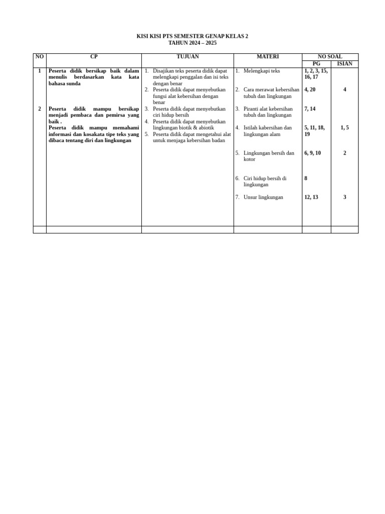 KISI KISI B.SUNDA PTS SEMESTER GENAP KELAS 2 2025 | PDF