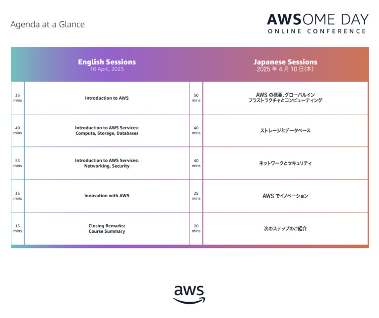 AWSome Day 2025 Agenda | PDF