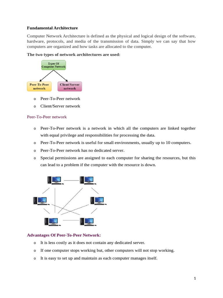 Computer Network Architecture Overview | PDF | Internet Protocols | Osi ...
