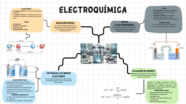 mapa mental electroquimica | PDF | Redox | Electrodo
