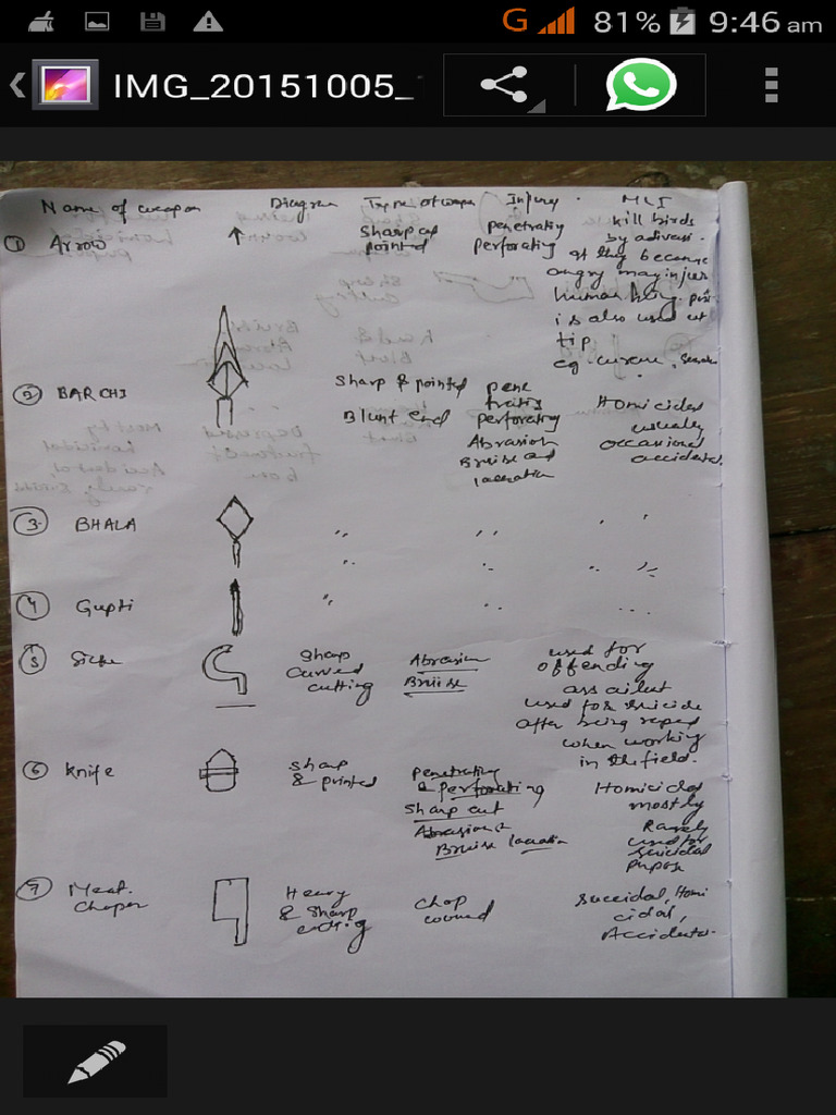FMT Viva & Practicl | PDF