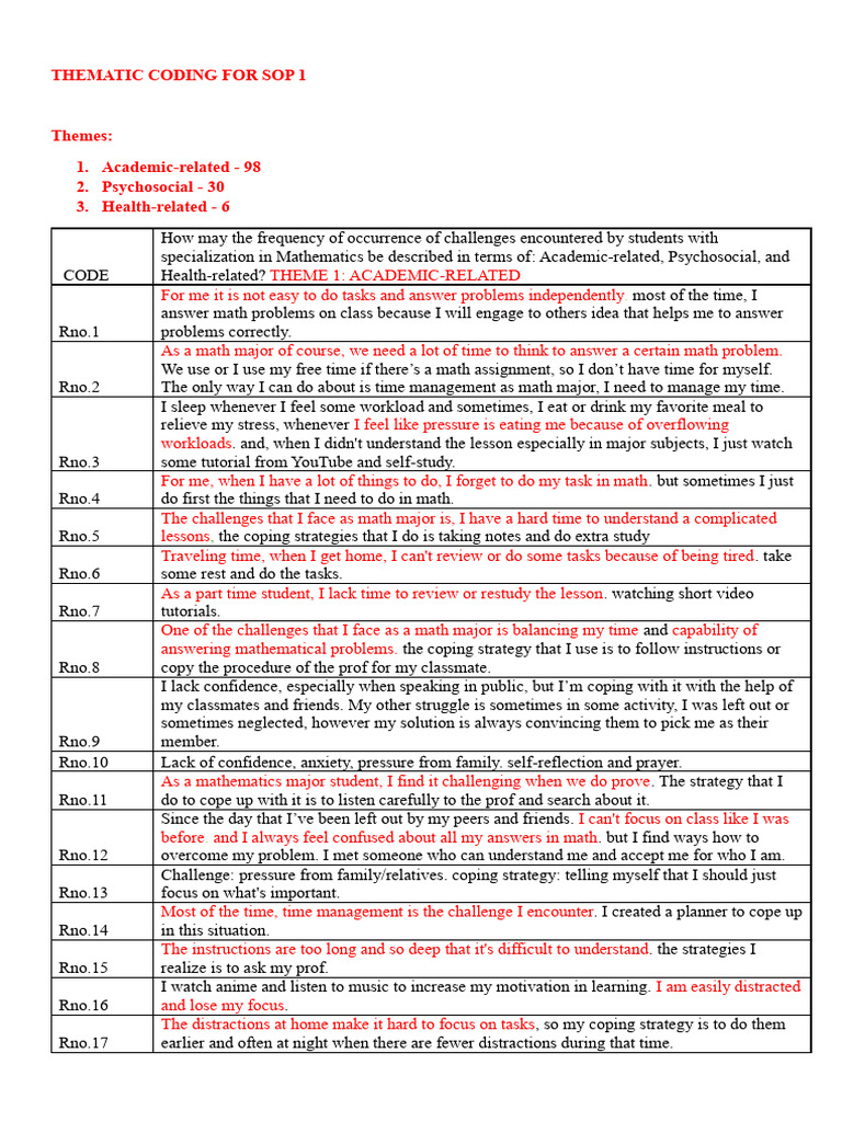 Thematic Coding For Sop 1 | PDF | Mathematics | Teachers