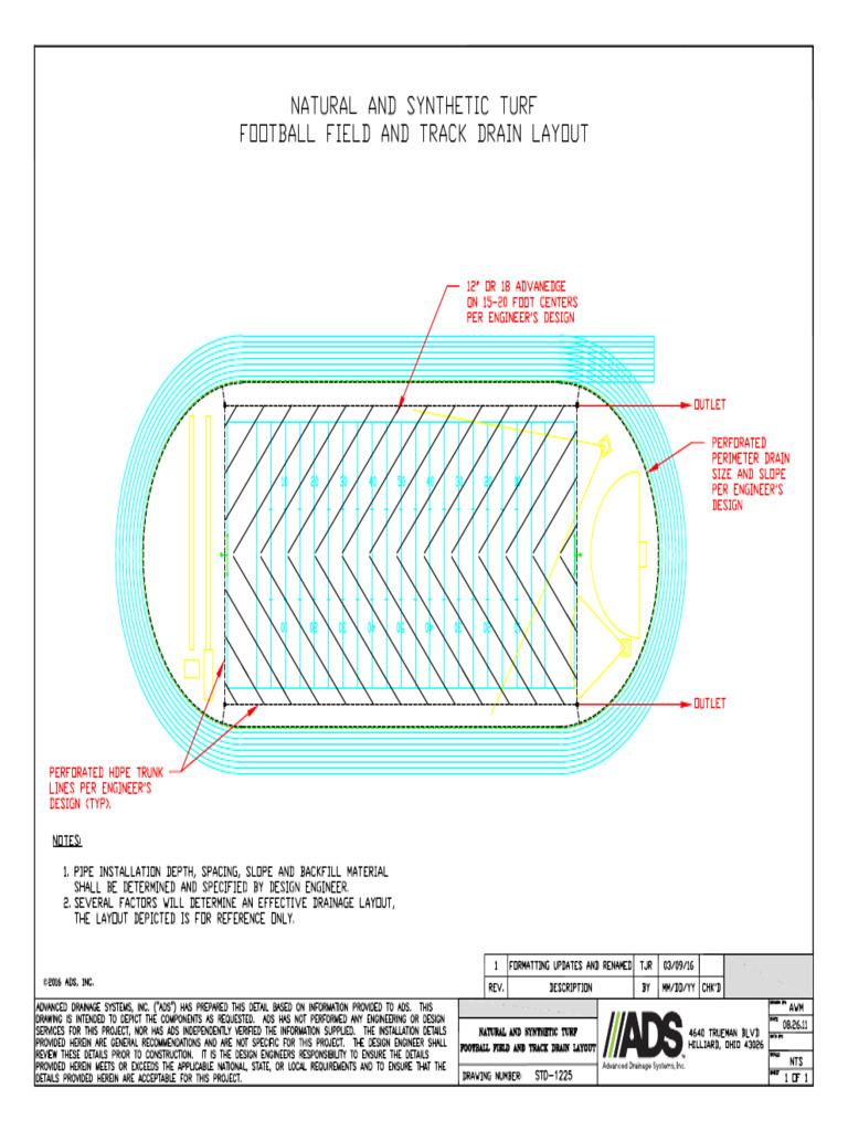 1225 Natural and Synthetic Turf Football Field and Track Drain Layout ...