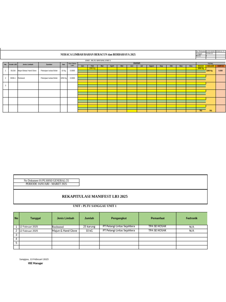 29.neraca Limbah B3 Dan Manifest Limbah B3 | PDF