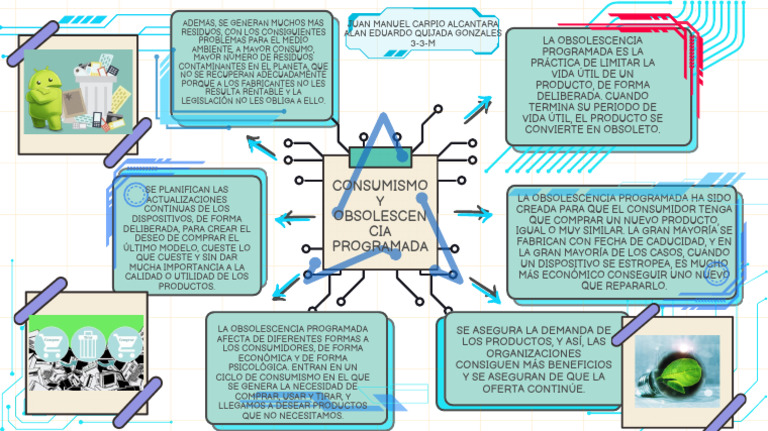 Green and White Simple Mind Map Brainstorm | PDF | Economias