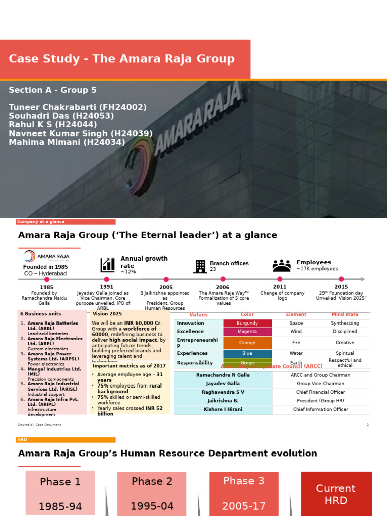 Amara Raja Group Case Study Insights | PDF | Policy | Performance Appraisal
