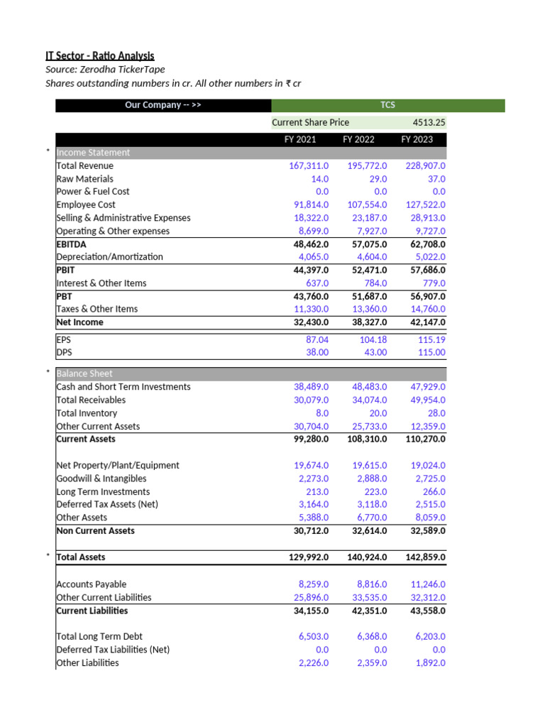 Group6_HRMA_AFM.Assignment | PDF | Expense | Equity (Finance)