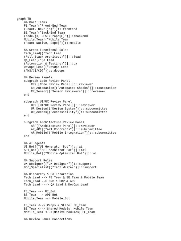 FlowChart Agentic CodeReviewer | PDF | Combinatorics | Theoretical Computer Science