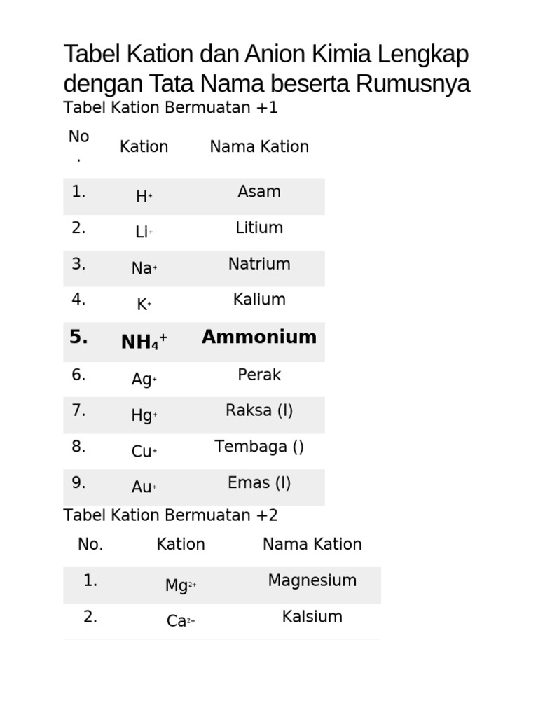 Tabel Kation Dan Anion Kimia Lengkap Den | PDF