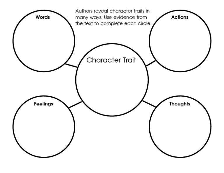 Character Trait: Words Actions | PDF