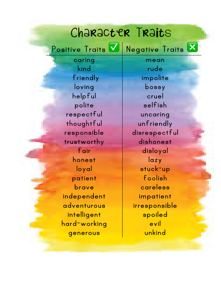 Positive and Negative Character Traits | PDF