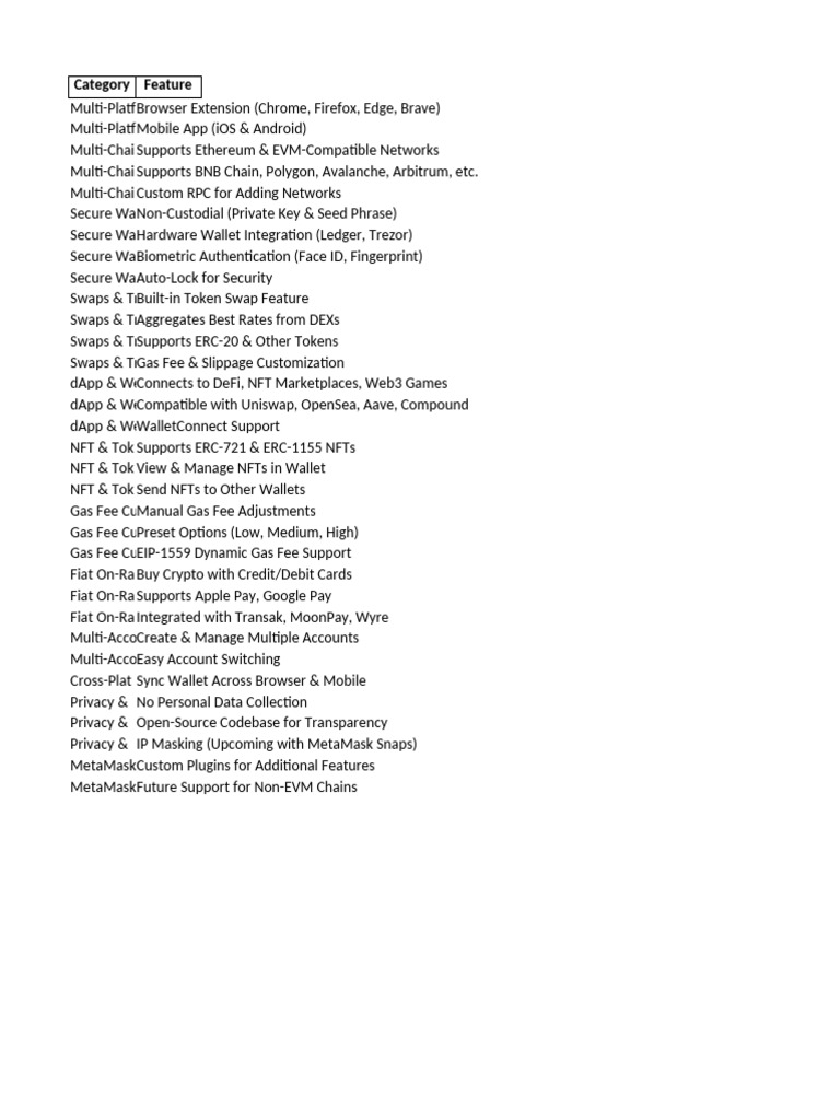 MetaMask Features | PDF