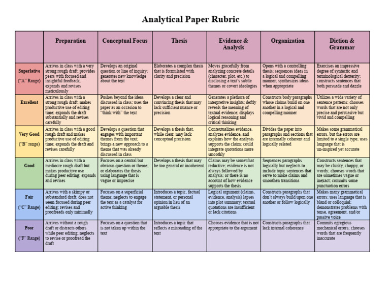 Analytical Paper Grading Rubric | PDF | Question | Linguistics