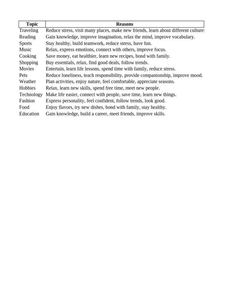 IELTS Speaking Part1 Topics | PDF