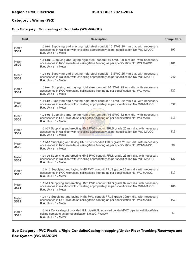 Electrical DSR 2023-24-1 | PDF | Ac Power Plugs And Sockets | Electrical Wiring