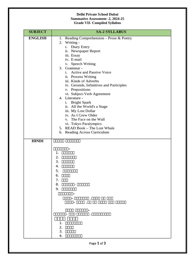 Class 7 SA2 Syllabus Overview | PDF | Chemistry | Linguistics