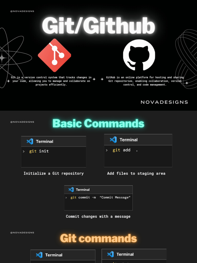Git and GitHub Basics Guide | PDF