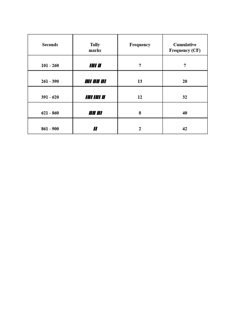 Maths Sba Graph | PDF