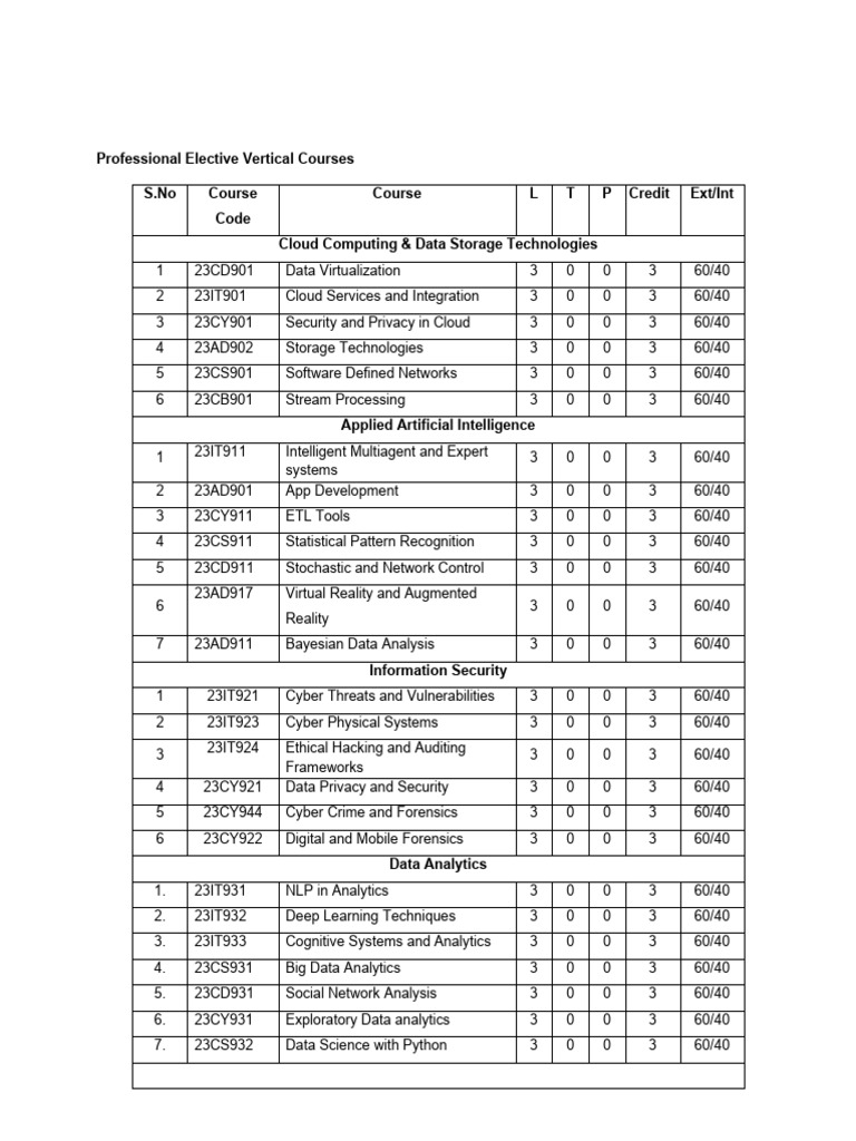 Professional Elective Courses Overview | PDF | Analytics | Multimedia