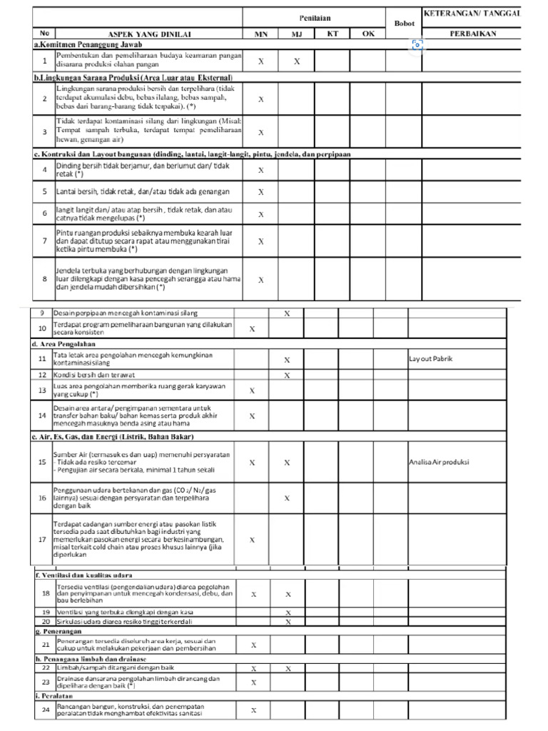 checklist audit psb | PDF