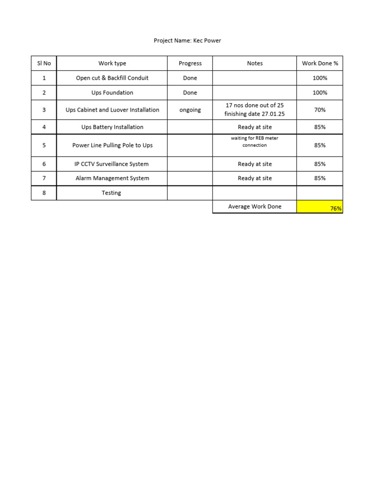 Kec Power Progress | PDF