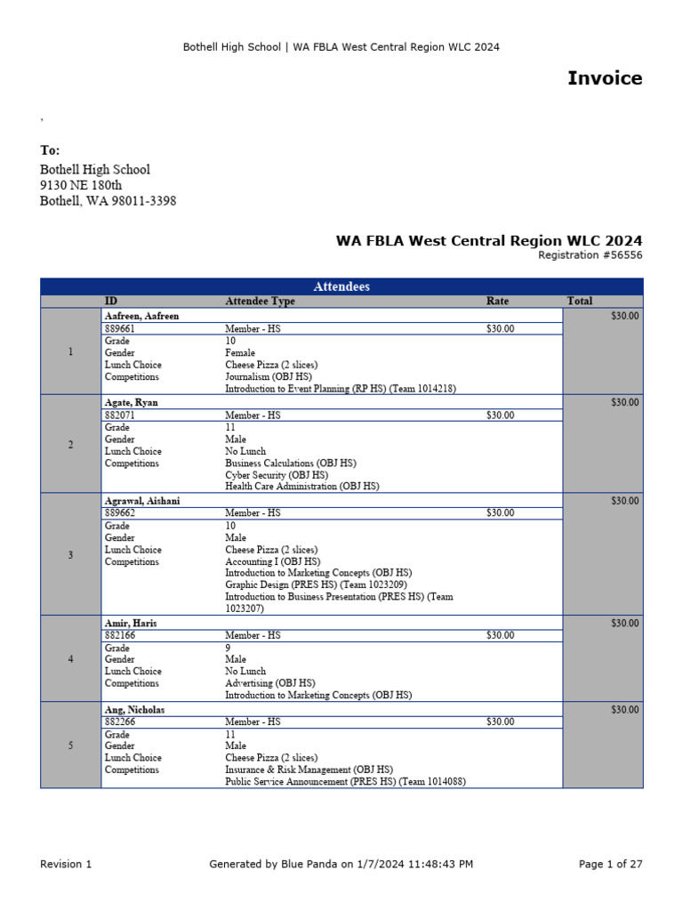 WA FBLA West Central Region Events | PDF