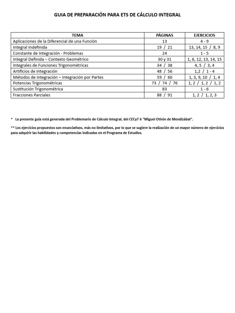 Guia Ets C Integral TM 2025 | PDF