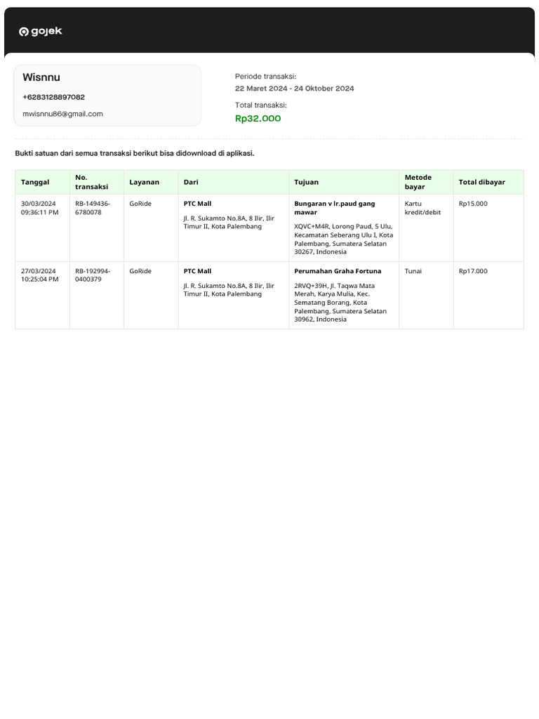 Riwayat Transaksi Gojek 220324-241024 | PDF