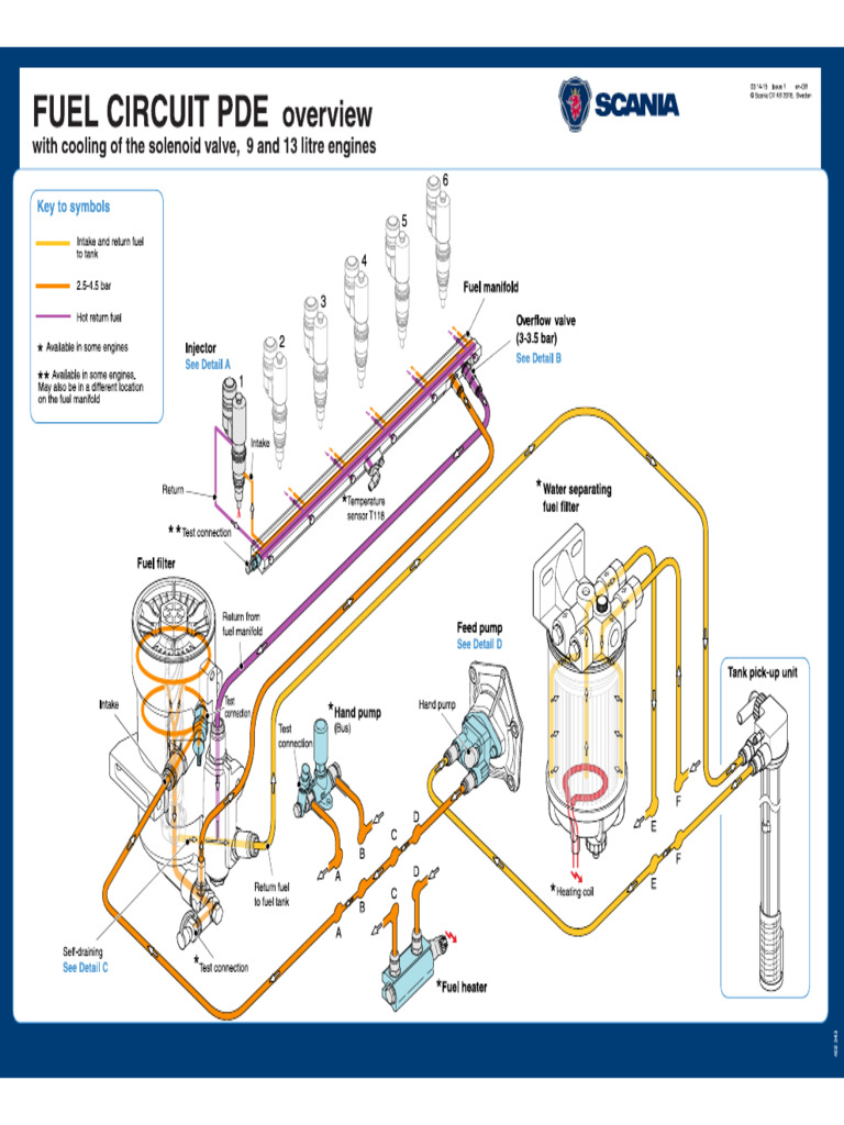 12. Fuel System Pde Scania | PDF