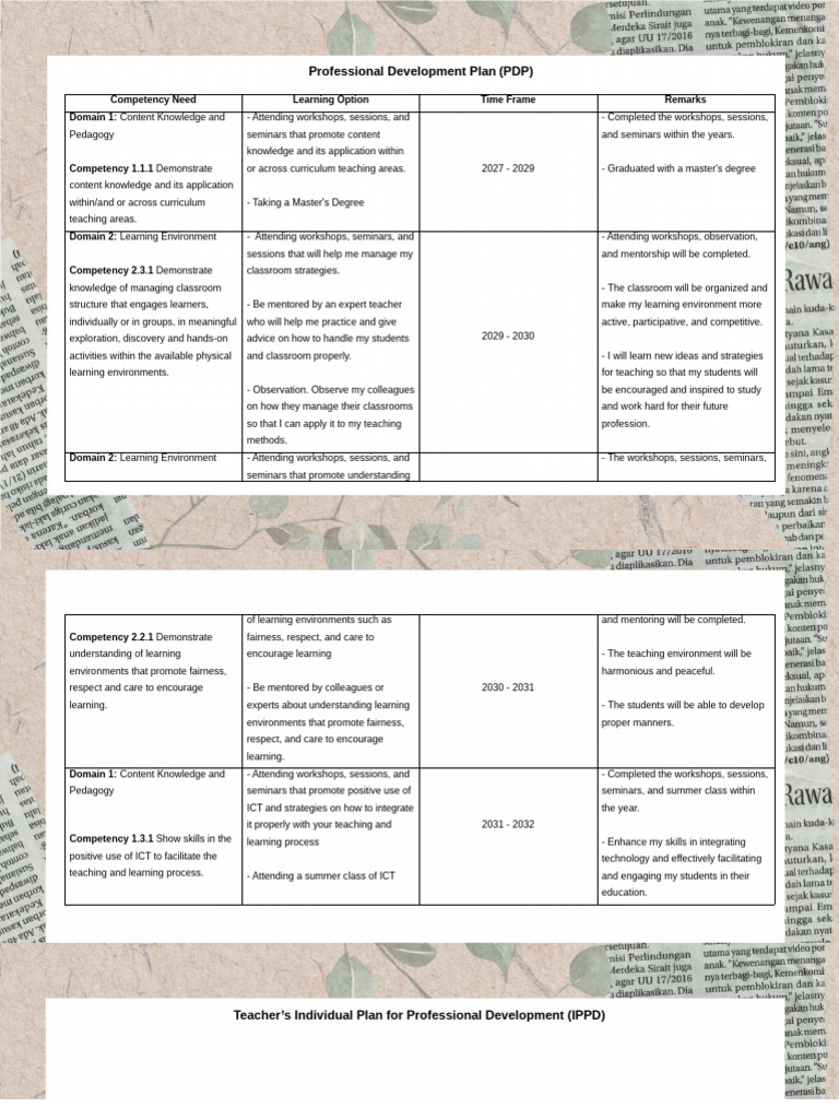 Professional-Development-Plan | PDF | Learning | Educational Technology