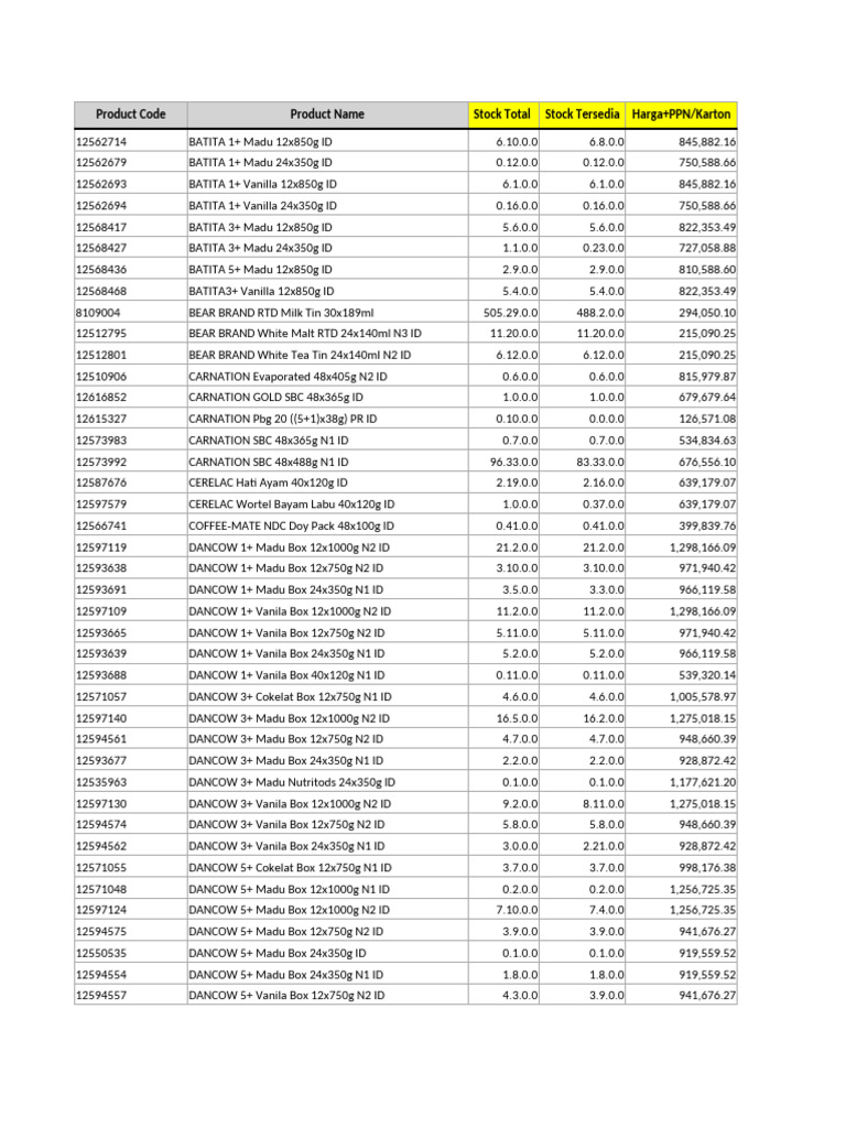 Laporan Stock PPU 18.03.2025 | PDF | Caffeinated Drinks | Non Alcoholic ...