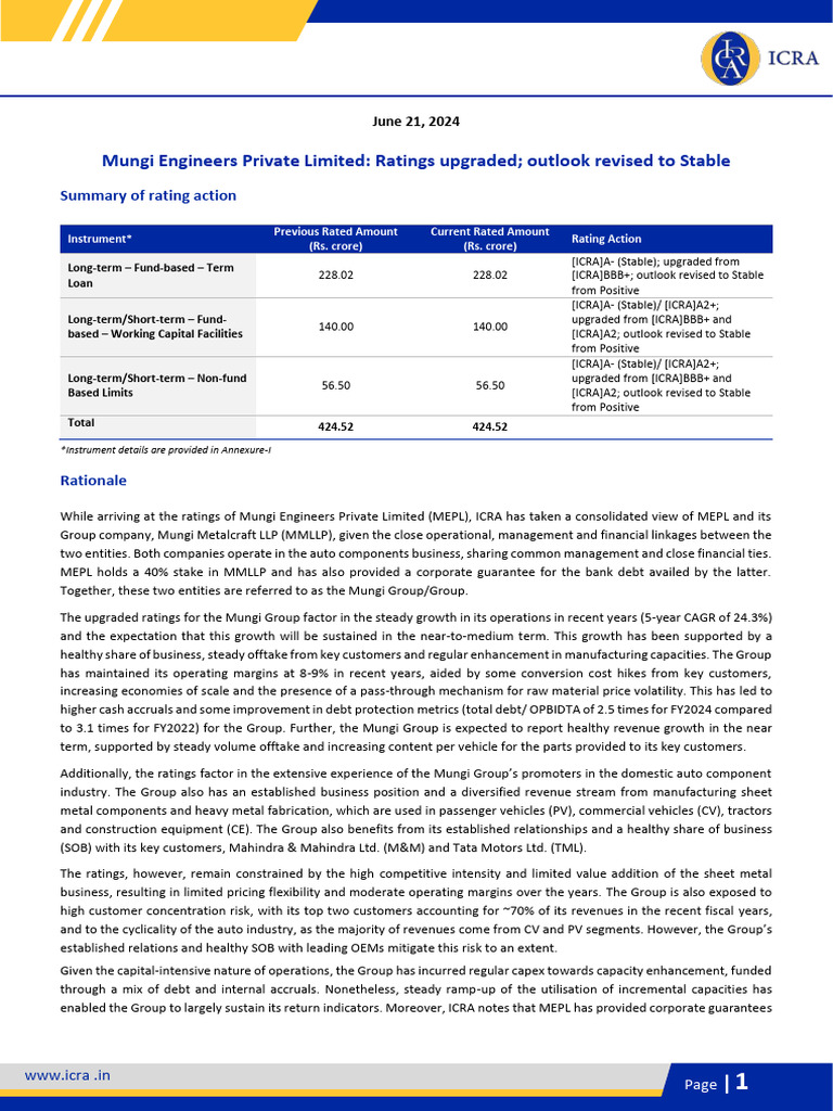 Mungi Engineers Private Limited | PDF | Debt | Profit (Economics)