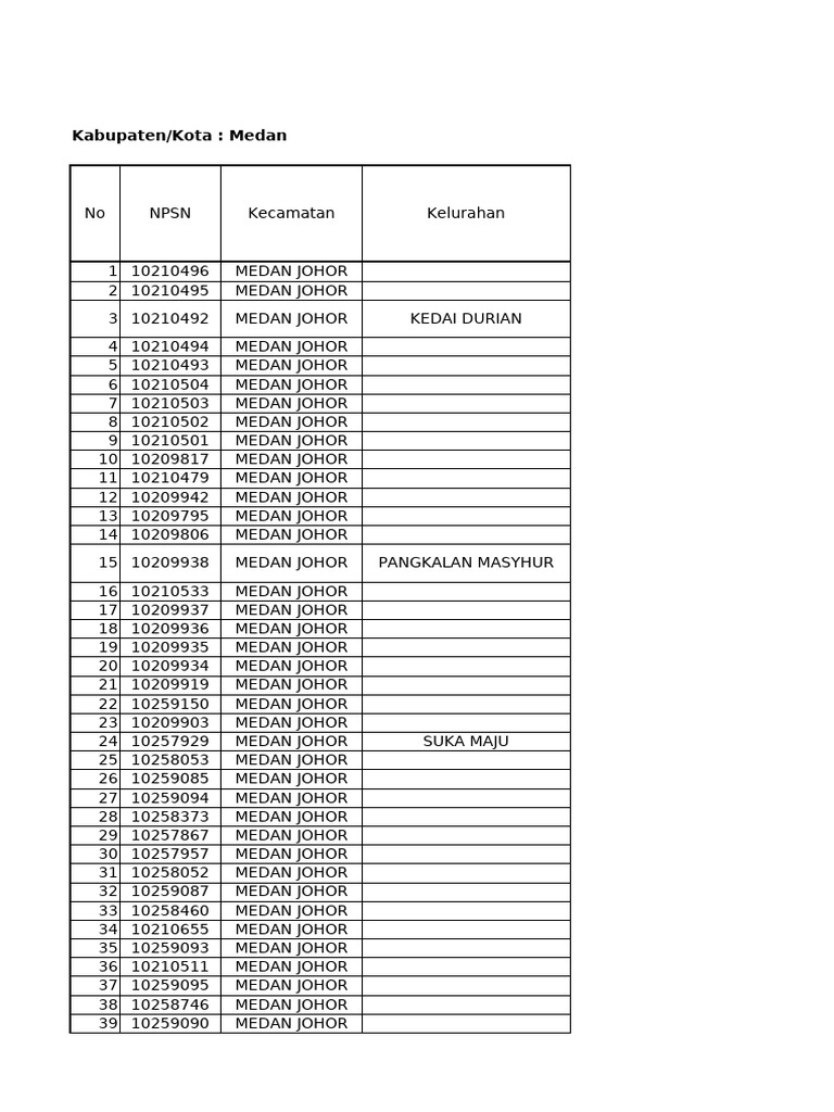 Data Sekolah Dasar Medan Johor | PDF