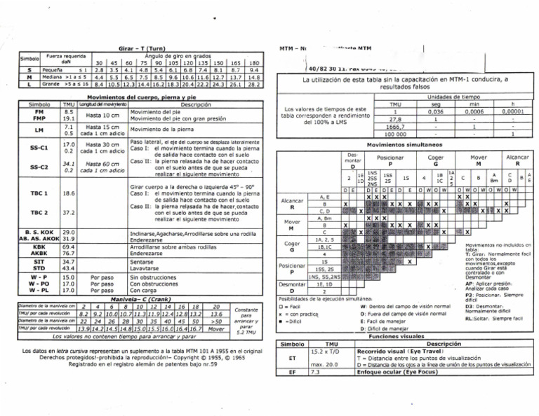 Tabla MTM 2 | PDF