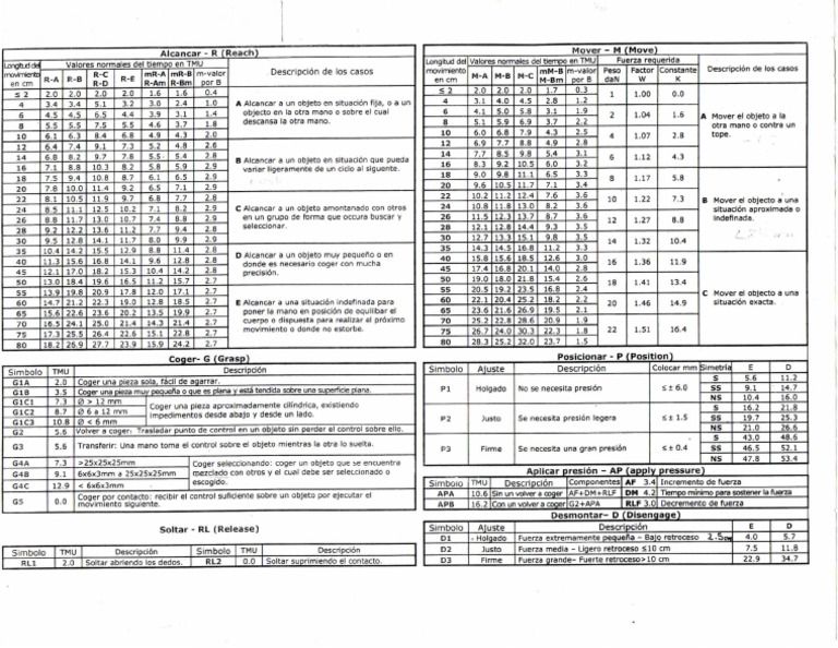 Tabla MTM 1 (1) | PDF