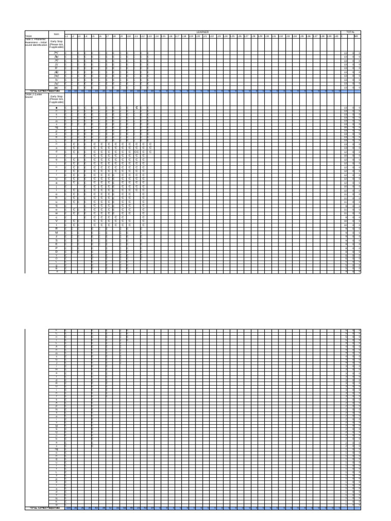 Grade 3 Filipino EGRA POST 2024 2025 | PDF