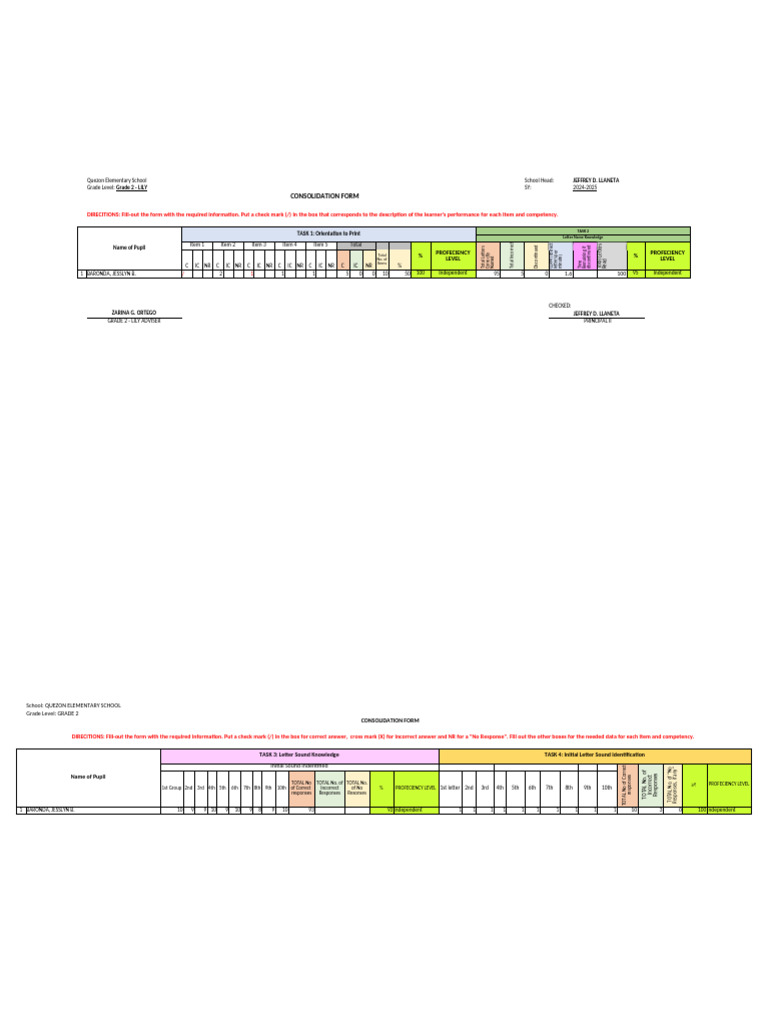 EGRA Consolidation Form 1 With Profeciency Level - Edited | PDF | Learning | Cognitive Science