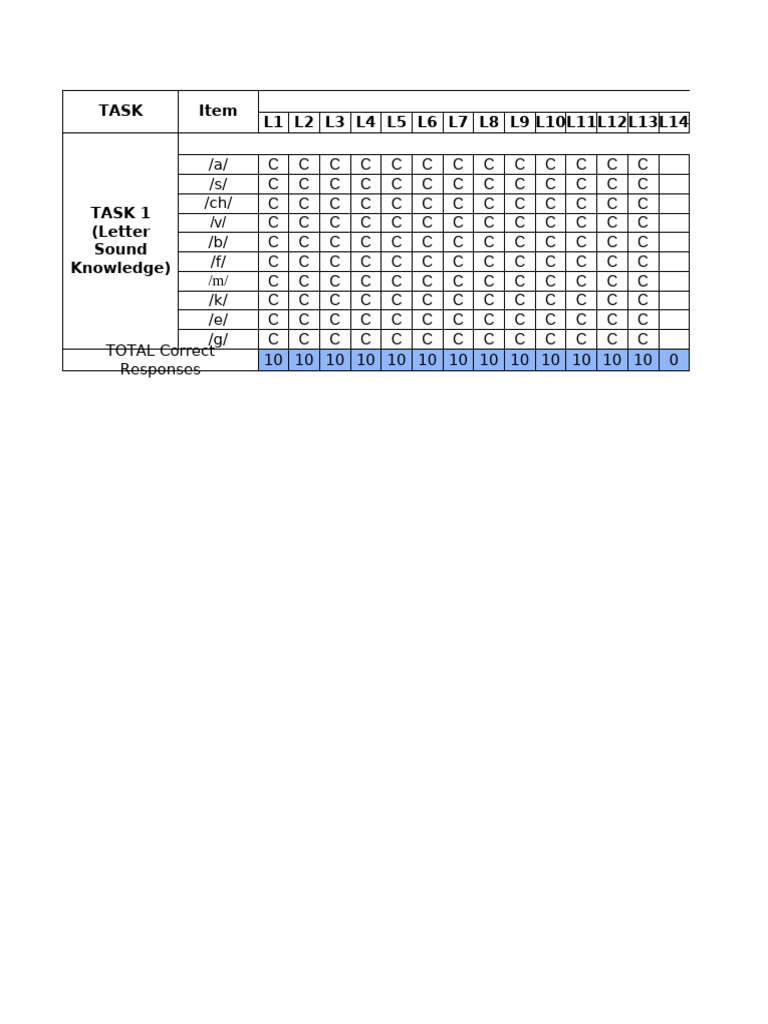 Grade 3 English Egra Post 2024 2025 | PDF