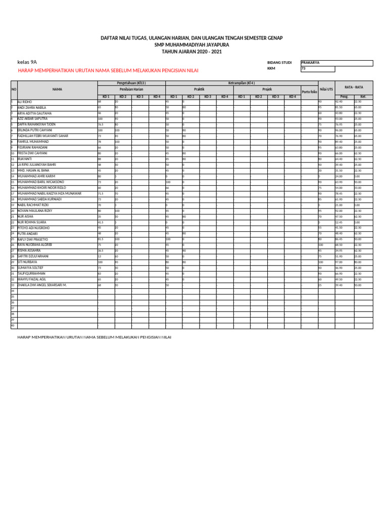 Daftar nilai PTS - (PRAKARYA) - KELAS 9A | PDF