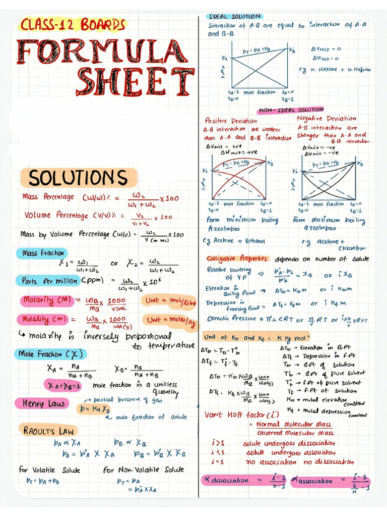 Chemistry Cheat Sheet | PDF