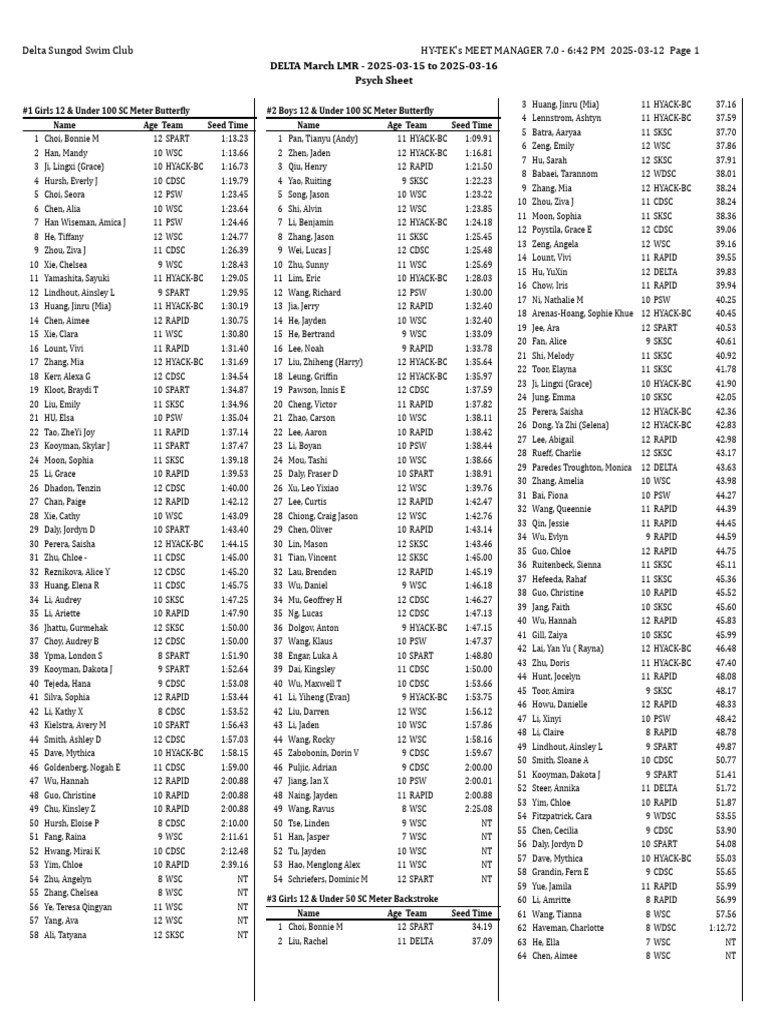 delta lmr - psych sheets - march 12 2025 | PDF | Surname