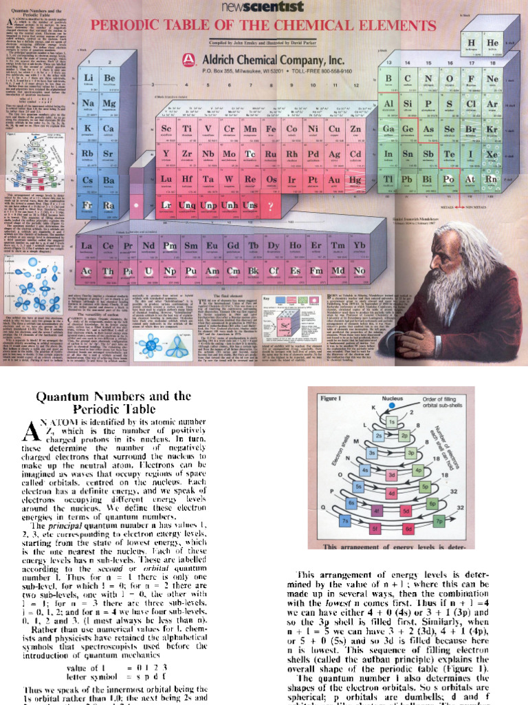 Tabla Periódica | PDF