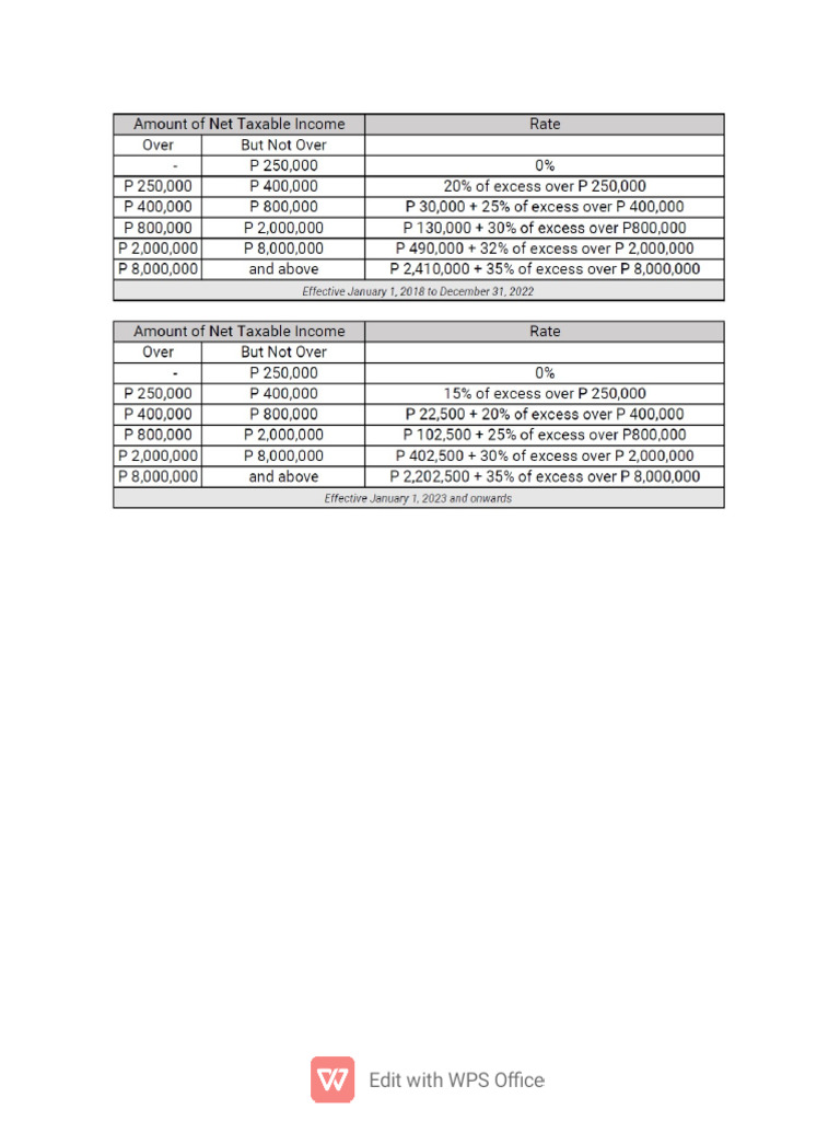 Graduated Income Tax Table | PDF