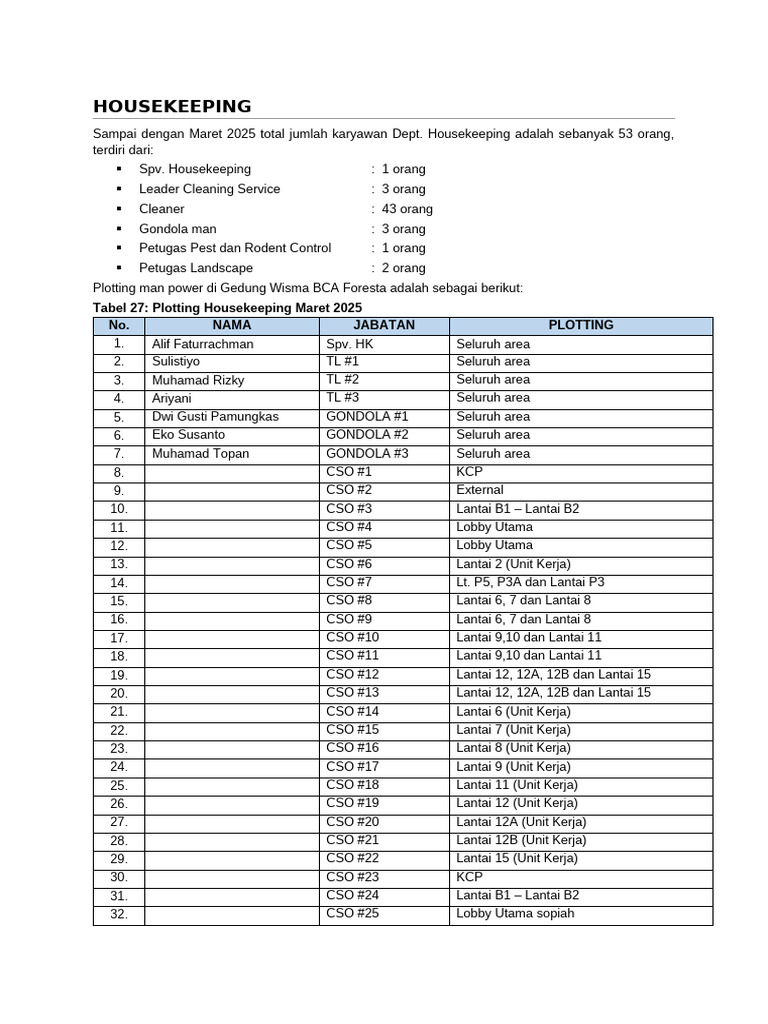 Laporan Bulanan Housekeeping | PDF