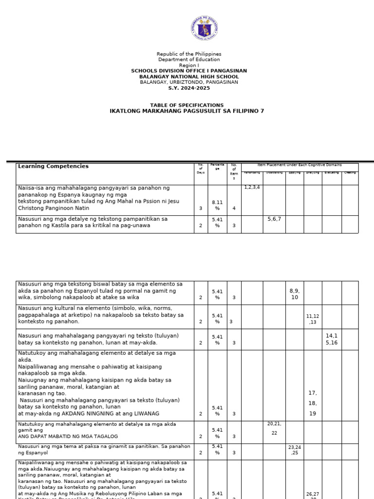 Filipino7 PT Q3 | PDF