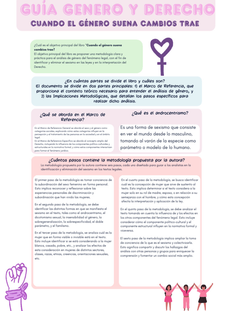 Guia Genero y Derecho | PDF | Género | Estudios de género