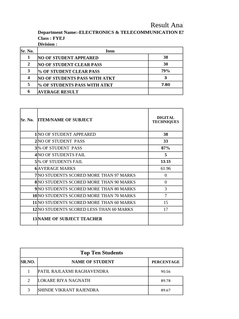 Result Analysis EJ WINTER EXAM 2024 New | PDF | Electronics | Electricity