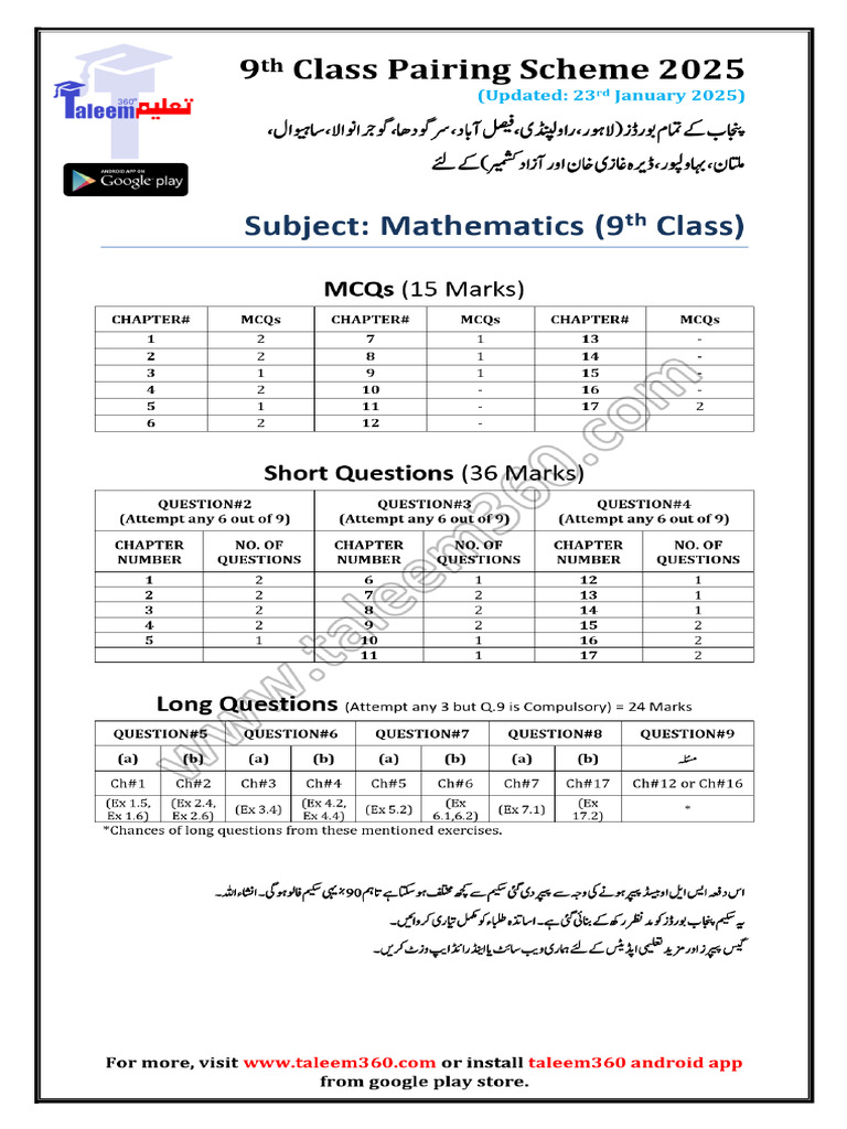 2477-9th Class Maths Pairing Scheme 2025 PDF For Punjab Boards-By-Admin ...