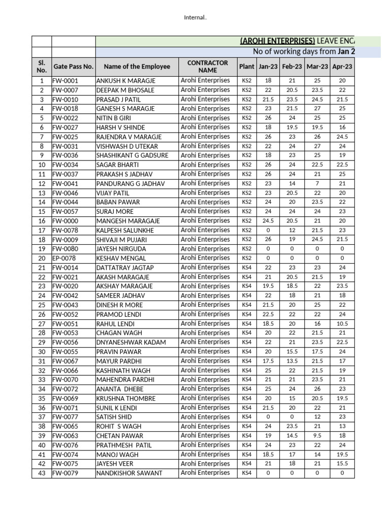 VND Openxmlformats-Officedocument Spreadsheetml Sheet&rendition 1 | PDF